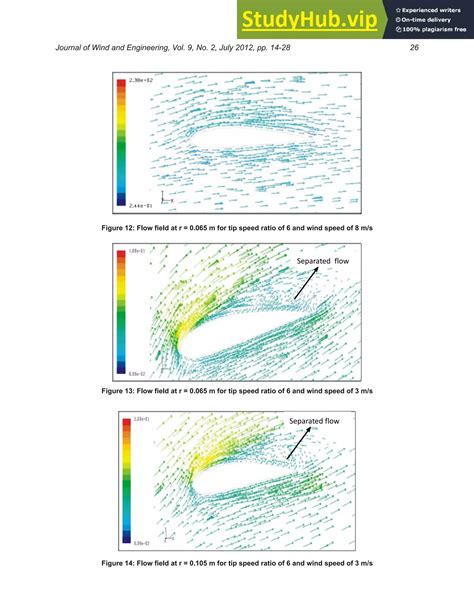 Aerodynamic Analysis Of A Small Horizontal Axis Wind Turbine Using Cfd