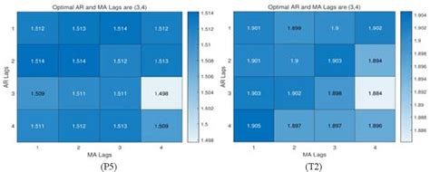 Figure 3 From Fault Prediction Of Marine Diesel Engine Based On Time Series And Support Vector