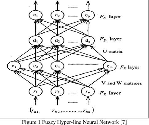 figure 1 from fuzzy hyper line segment neural network by using