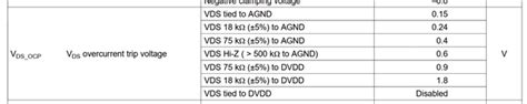 Drv8306 Setting Vdsocp Value And Understanding Vds Values In The