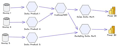 Databases Overview Of Row Vs Column Oriented By Tanay Vaswani Nov