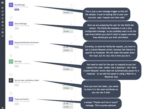 Facebook One Time Notification Api Flow Xo Help Center