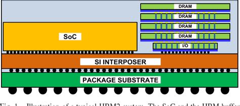 Figure 1 From An 8 Gb 12 Gb S Pin GDDR5X DRAM For Cost Effective High Performance Applications