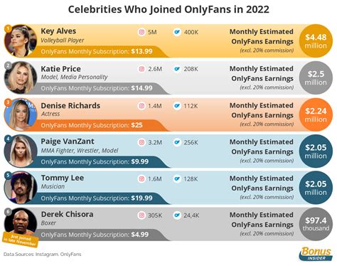 Celebrities On Only Fans 60 Photos Moonagedaydreamfilm