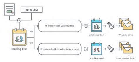 Free Conversion Optimization Guide Conversion Optimization Made Simple