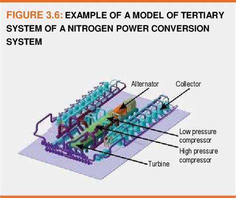 Pdf 4th Generation Sodium Cooled Fast Reactors The Astrid Technological Demonstrator