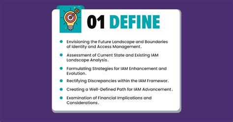 unveiling the best iam rollout strategies identity and access