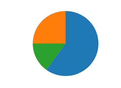 Pie Chart Wrong Plot When Window Resize Issue Plotly Plotly Js GitHub