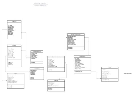 Clase Uml Software Pdf