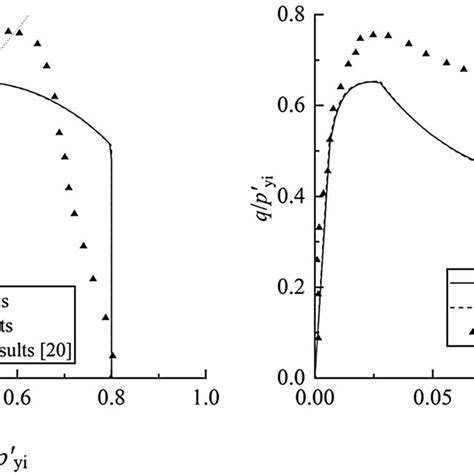 calculation process of calling the umat subroutine in abaqus download