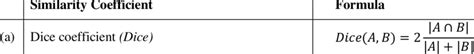 Formulas For Dice Jaccard Overlap Cosine And Longest Common