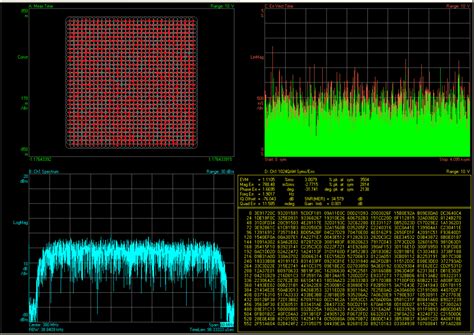 Qam Modulation Levels Rising 1024 Qam And Beyond Analog Technical Articles Ti E2e Support