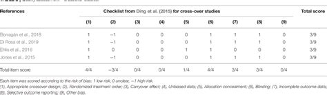 Table 2 From Effects Of Transcranial Direct Current Stimulation Tdcs