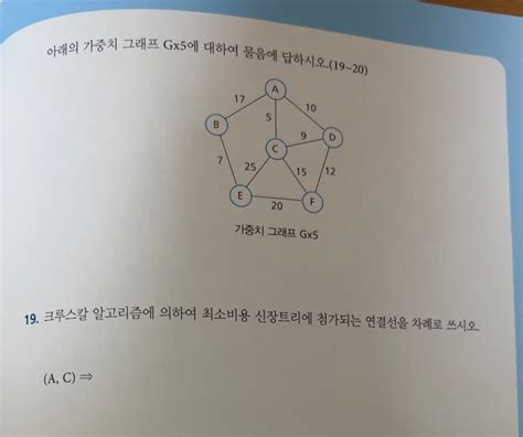 크루스칼 알고리즘 질문 지식in