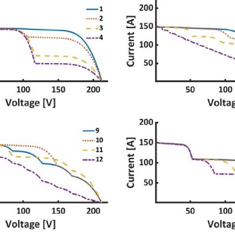 P V Curve Along With Number Of Working Cells For Case 8 Download