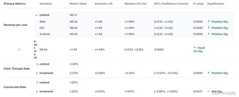 El Table表格中第一列合并和第二列expand展开行同时使用的解决办法 El Table Type Expand 只能嵌套第一层吗 Csdn博客