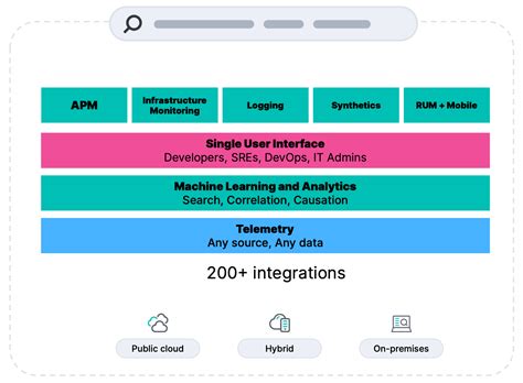 풀 스택 클라우드 모니터링으로 Mttr 단축 Elastic Elastic Blog