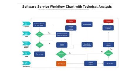 Software Service Workflow Chart With Technical Analysis Ppt Powerpoint Presentation Gallery