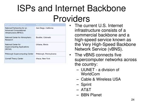 Networking Protocols Devices Powerpoint Slides Learnpick India