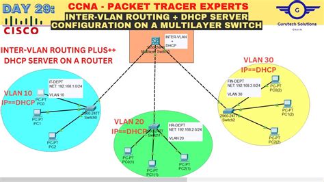 Ccna Day 29 Dhcp Server Inter Vlan Routing Configuration On Multilayer Switch Using Packet