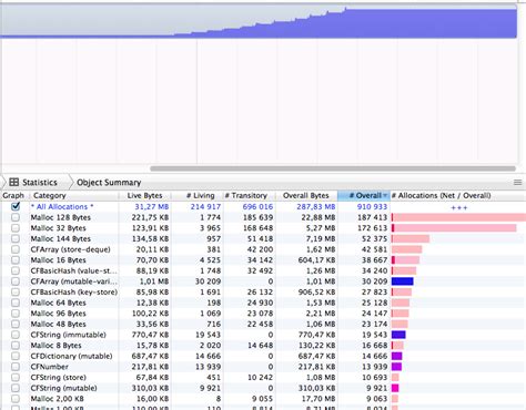 Objective C Instruments Allocation And Find Which Objects Creates