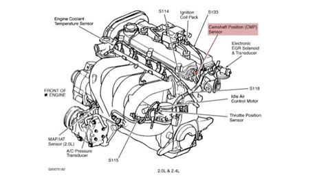Ecu Engine Control Unit Inputs And Outputs Explained