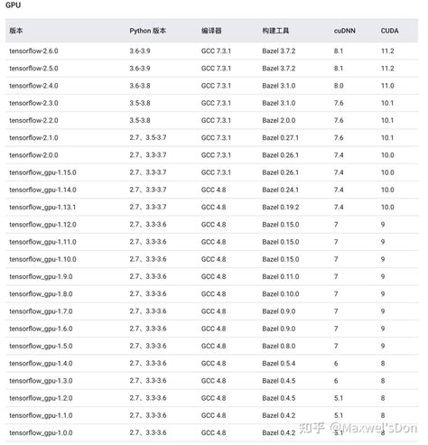 Could Not Load Dynamic Library Libcusolverso10 知乎