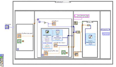 Programming Suggestions Needed For A Control Application Ni Community