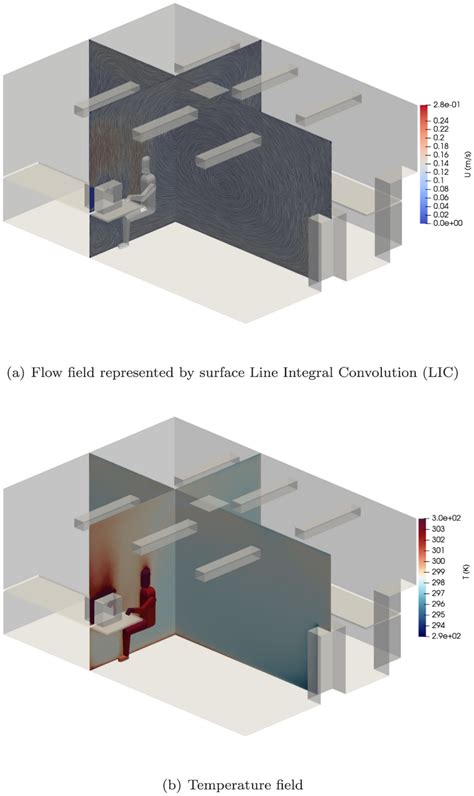 学术快讯 耦合计算流体力学和人体多节点体温调节模型的室内热环境逆向设计研究 上海交通大学设计学院