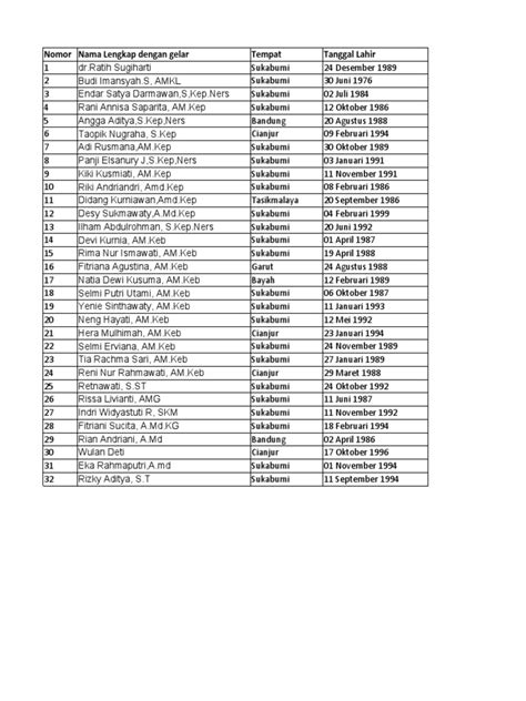 Format Spk Puskesmas Pdf