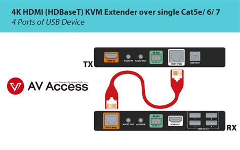 AV Access 4K 60hz HDMI USB 2 0 KVM Extender W Zero Latency