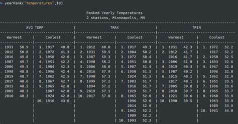 Echo Tops A Meteorology Blog Script Release Climate Parser