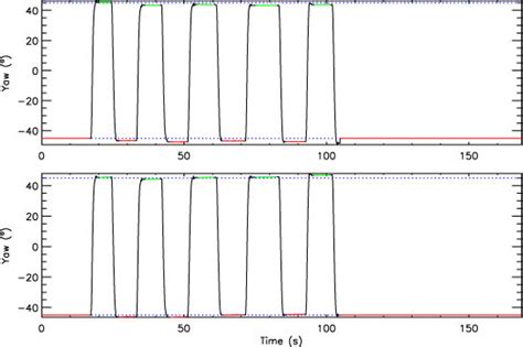 The Yaw Angle Determined Via 19 Using The Compensated Angular Rates Download Scientific