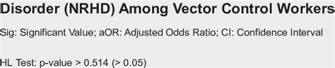 Multiple Logistic Regression Of The Predictive Factors Of Noise Related Download Scientific