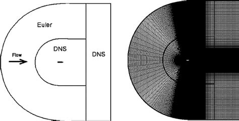 Full Computational Domain Left And Grid Right Showing The