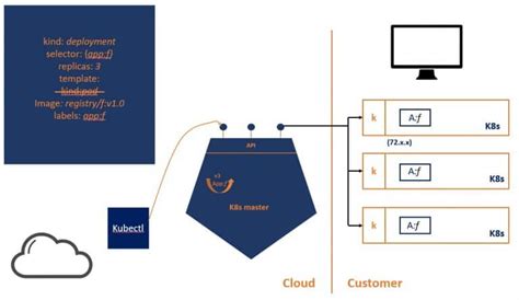 kubernetes architecture explained an introductory guide to k8s kandc
