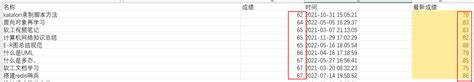 博客平均质量分，更新博客之后，博客平均质量分不更新 Csdn社区