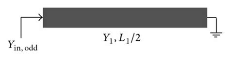 A Structure Of The Proposed Stub Loaded Resonator B Odd Mode Download Scientific Diagram