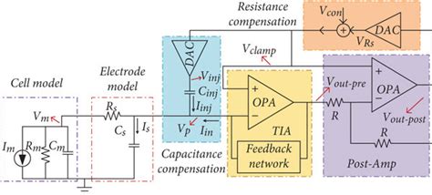 The Top Architecture Of The Proposed Pca Download Scientific Diagram