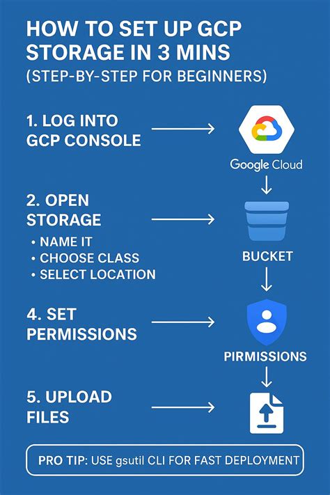 How To Set Up Gcp Storage In 3 Minutes Mohit Thakur Posted On The