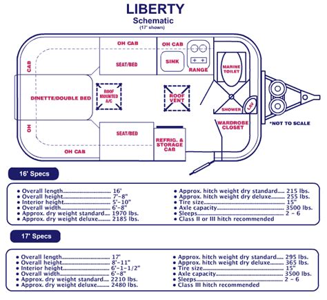 Casita Floor Plans Rv Your Guide To Choosing The Perfect Layout