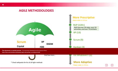 PPT Agile Demystified A Notebook 267 Slide PPT PowerPoint Presentation PPTX Flevy