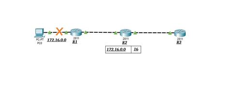 Routing Information Protocol Rip Latest Essentials And Grateful Guide Ccna Practical Labs