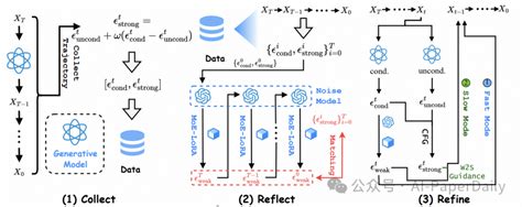 Meta 重磅发布 Dyt 函数：transformer 无需归一化层，性能反超传统方案！ Aix Aigc专属社区 51ctocom