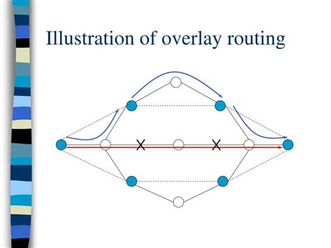 ppt on self adaptive routing in dynamic environments powerpoint