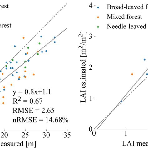 Hierarchical Partitioning Of The Variation Explained For Aboveground Download Scientific