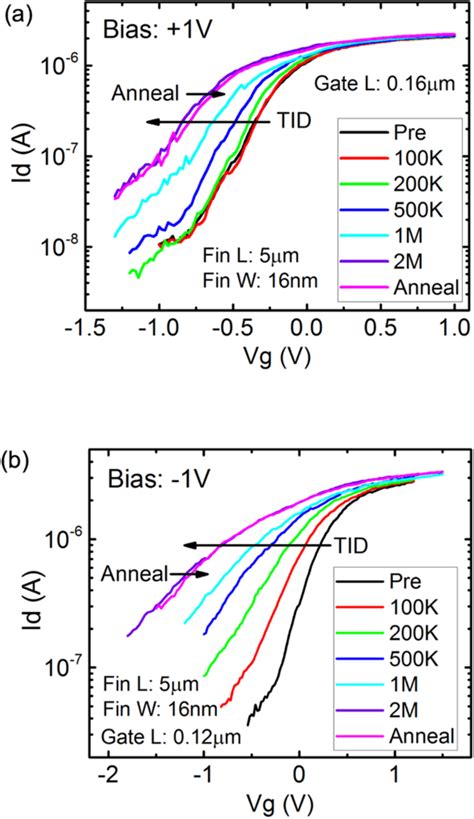 Figure 414 From Capacitancefrequency Estimates Of Border Trap