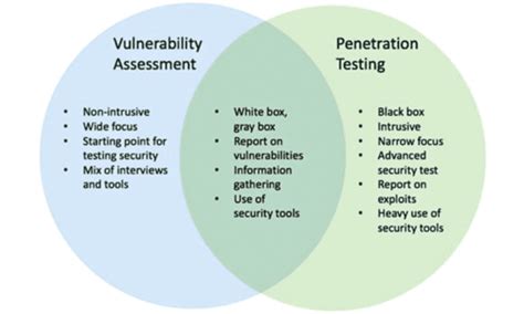 Ultimate Vapt Guide Best Practises For Security Testing In 2025