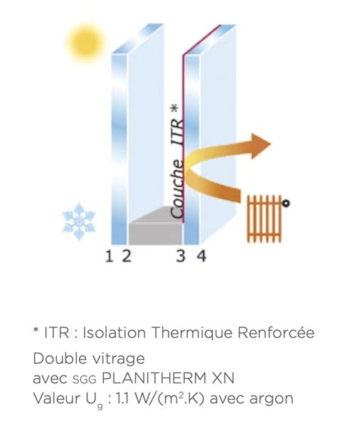 Quelle Est La Différence Entre Le Simple Et Le Double Vitrage