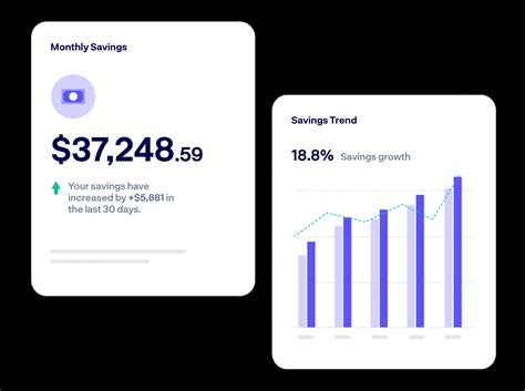 Autonomous Cost Optimization Software For AWS ProsperOps